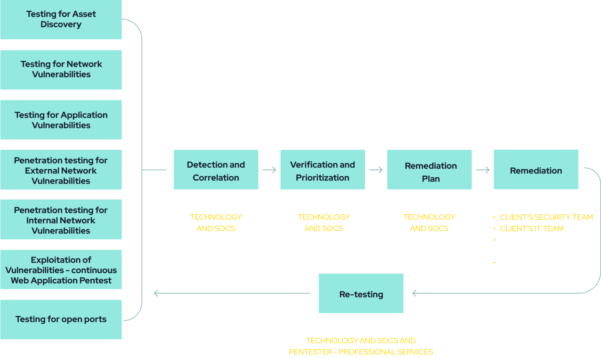 Managed Continuous Penetration Testing - Glesec Managed Continuous Penetration Testing - Glesec